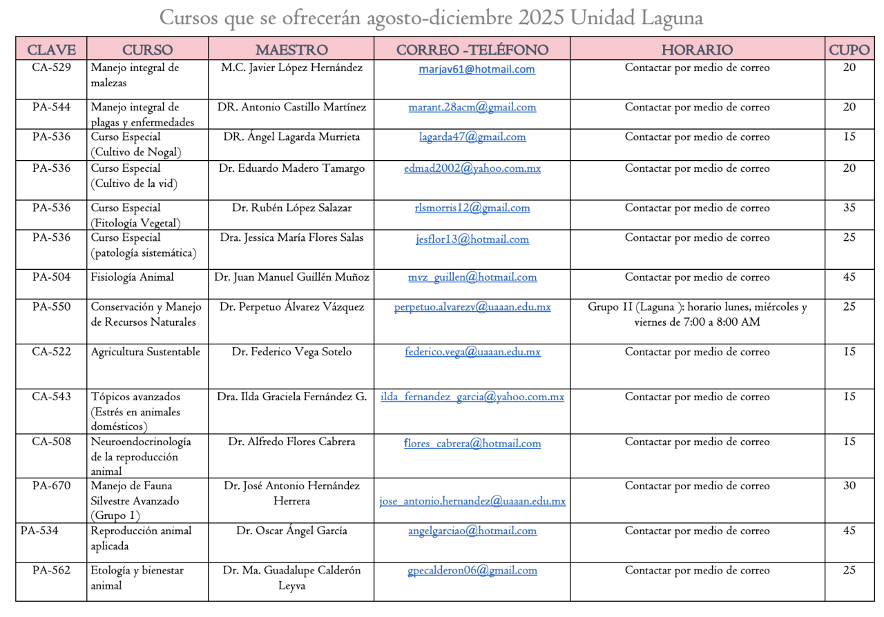 Cursos de titulación – Postgrado UAAAN